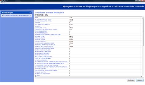 Figure No 5 Modifying The Values Of Some Indicators Related To