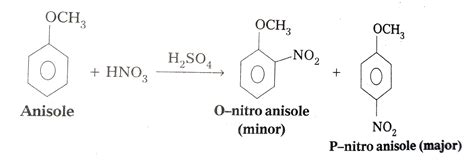 Nitration Of Anisole