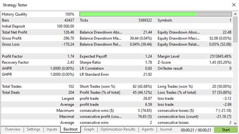 automating trading strategies in mql5 part 14 trade layering strategy with macd rsi