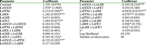 estimation of parameters of stochastic frontier production function