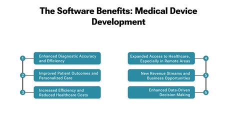 Medical Device Software Development A Complete Guide