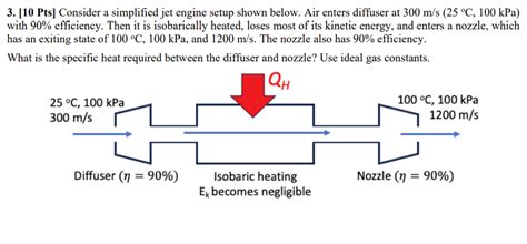 Solved By An EXPERT 10 Pts Consider A Simplified Jet Engine Setup