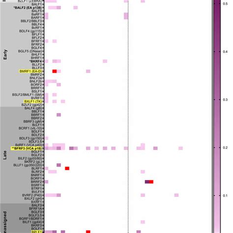 Detection Of Ebv Specific Iga In Sera From Incident Npc Cases And