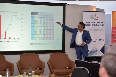 Amith Shetty On Linkedin Abhc2022 16 Comments