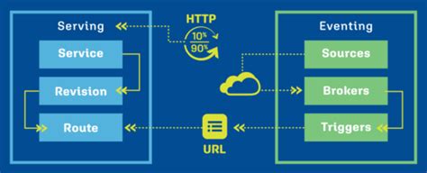 overview of self hosted serverless frameworks for kubernetes openfaas