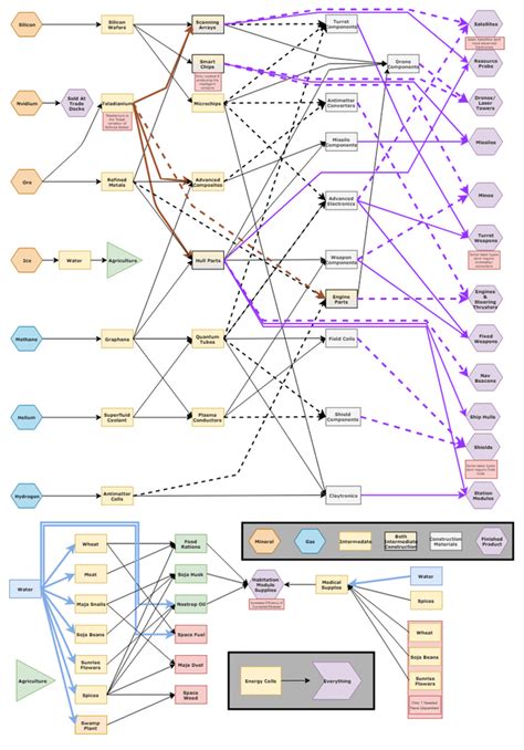 Economy Flow Chart Updated Rx4foundations