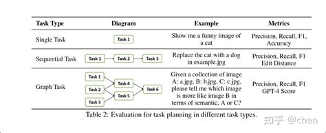 Hugginggpt Solving Ai Tasks With Chatgpt And Its Friends In Hugging Face 知乎