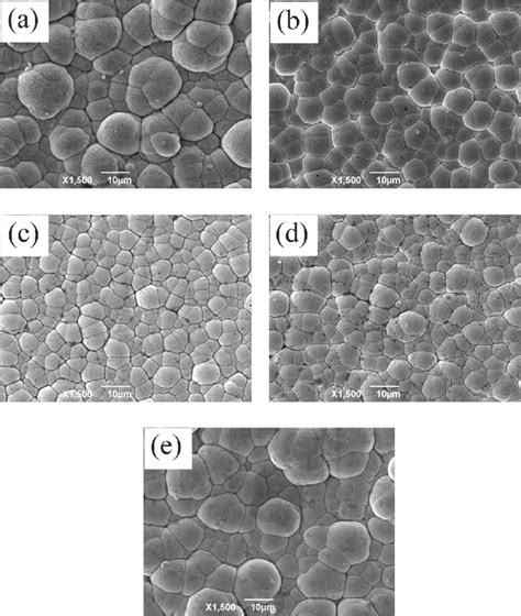 The Surface Morphologies Of The Ni Mo P Composite Coatings With