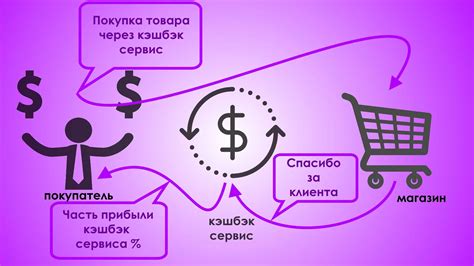 Что такое кэшбэк? Как он работает? – Папа и Техника