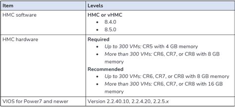 Importing Power LPARs Into Skytap With PowerVC Skytap Well