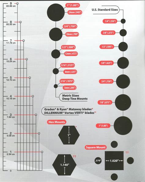 Babeco Coring Tine Size Chart