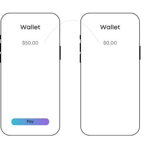 Ewallet Promotions Cashback Rewards Loyalty Mobile Passes