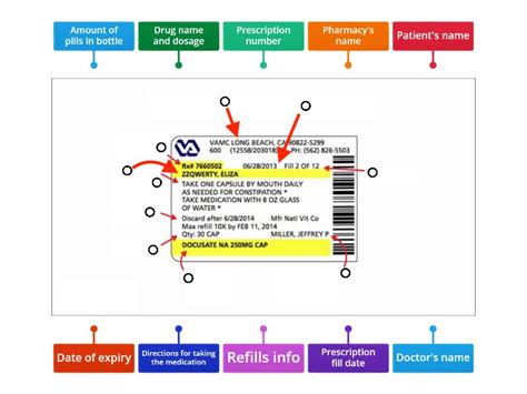 Understanding An Rx Label Labelled Diagram