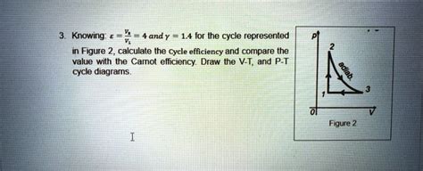 SOLVED Knowing Andy For Ihe Cycle Represented In Figure Calculate The Cycle
