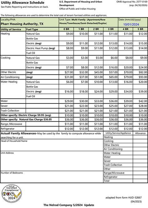 Utility Allowance Schedules
