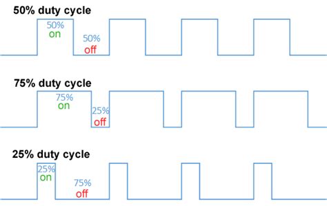 pulse width modulation programming arduino forum