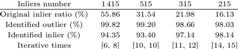 robustness and efficiency of our proposed scheme download scientific