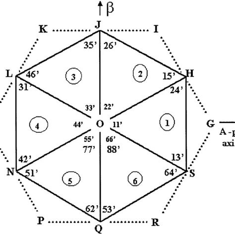 Dpwm1 Method Overmodulation Waveforms Download Scientific Diagram