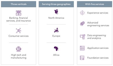 Defining A Cloud Native Future State Is Crucial To Achieving