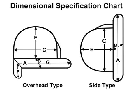 Dimensional Specification Chart Pullman Mfg