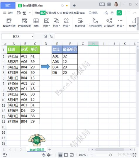 Xlookup函数查询商品的最新单价！excel情报局的技术博客51cto博客