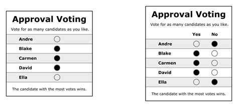 Approval Equal Vote Coalition