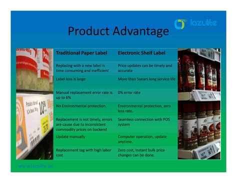 Electronics Shelf Labeling ESL Solution PDF Consumer Electronics Technology Computing