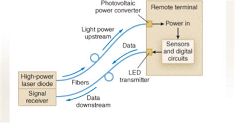 Photonic Frontiers Photonic Power Delivery Photonic Power Conversion