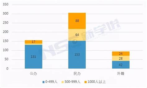 中國國際學校：新增獲認證學校持續上漲，民辦佔比接近60 每日頭條