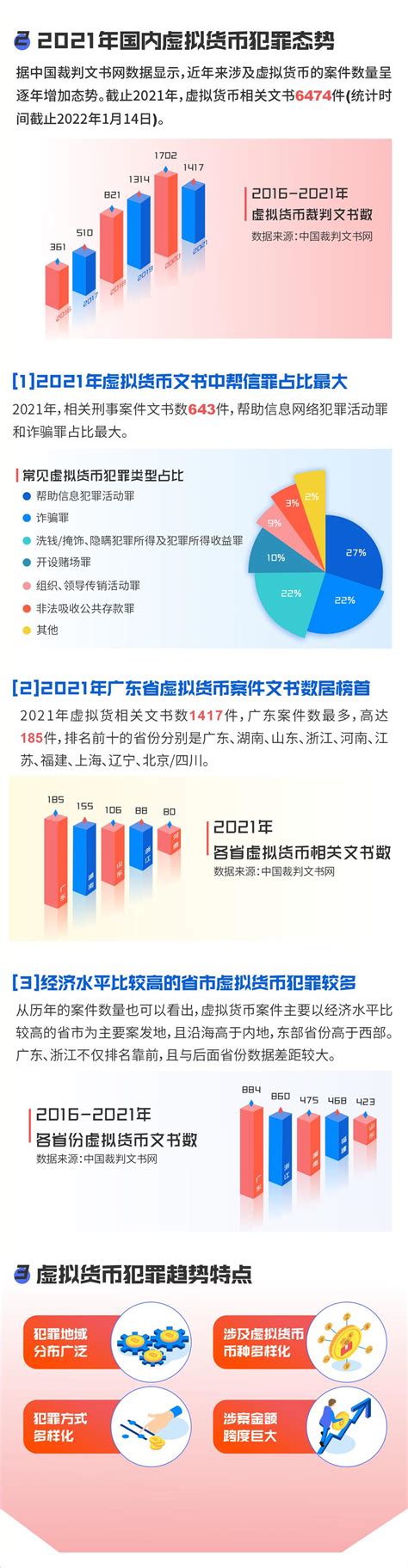 成都链安 全球虚拟货币犯罪态势及打击研究报告（2021） 知乎