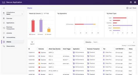 Splunk Appdynamics With Cisco Secure Application Splunk Community