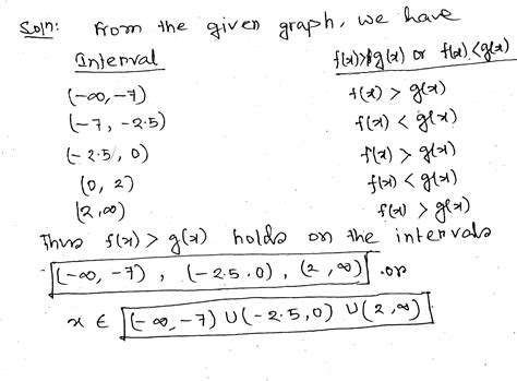 [solved] given the following two functions shown below the graph in