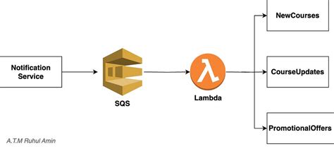 Content Based Notification Systems And Message Routing Architecture A Comparative Analysis By