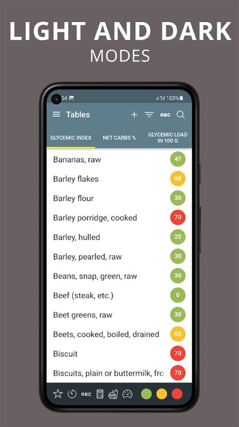 11 Best Glycemic Index Apps for Android & iOS | Freeappsforme - Free apps for Android and iOS