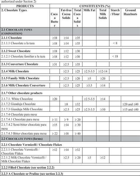 Table 1 From The Codex Alimentarius Commission And Its Standards