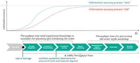 Mro Reference Process Based On Eickemeyer Und Nyhuis 2010 And
