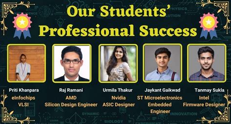 Engineering Funda Learn Easily
