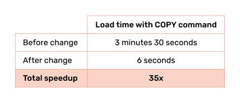 5 Distributed Sql Pushdowns And Differences From Traditional Rdms Yugabytedb