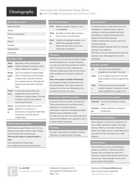 Java Interview Questions Cheat Sheet By Sdm7306 2 Pages Programming Java Rcheatography