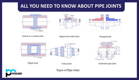 What Are The Different Types Of Pipe Joints At Florence Seward Blog