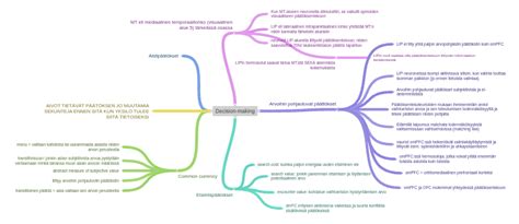 Decision Making Coggle Diagram