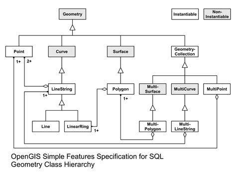 Mysql Spatial Extensions Boston Mysql Meetup April 2005 Pdf