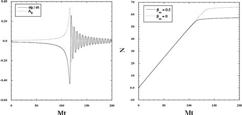 Figure 2 From Cosmology In Scalar Vector Tensor Theories Semantic Scholar