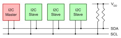 I2C Communicatie Met Microcontrollers Bits Parts Elektronica