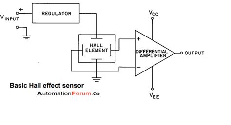 Hall Effect Sensor Circuit Shotech Steffen Hofmann Hall Effect