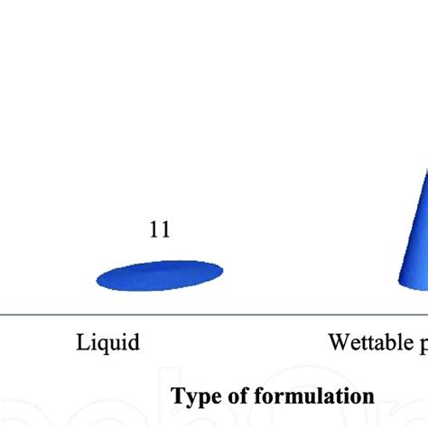 Status Of Trichoderma Wp And Liquid Formulation Manufacturers