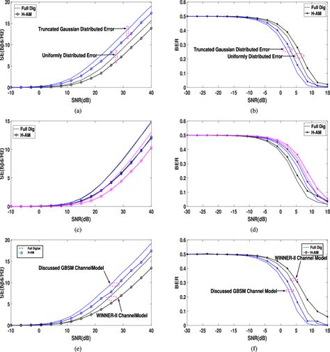 Figure 8 From Performance Analysis Of Dipole Antenna Based Planar