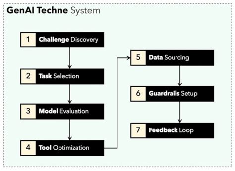 GitHub GenaiTechne Gtsystem A Low Code Python Package For Crafting GenAI Applications Quickly
