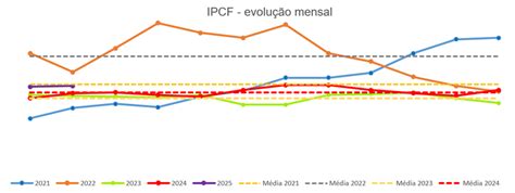 Índice de Poder de Compra de Fertilizantes IPCF de fevereiro se mantém praticamente estável