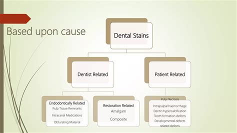Tooth Staining And Discoloration Pptx